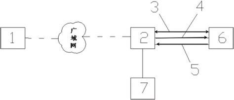 Remote Debugging Simulator And Control Method Thereof Eureka Patsnap