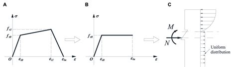 Figure 1 From Sectional Analysis Of Reinforced Engineered Cementitious