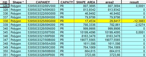Shapefile Getting Different Values For Area Field Calculations Using ArcGIS Desktop