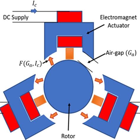 diagram of asymmetrical bridge power amplifier download scientific diagram