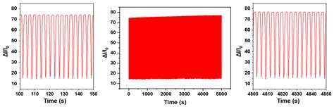 Flexible Piezoresistive Film Pressure Sensor Based On Double Sided Microstructure Sensing Layer