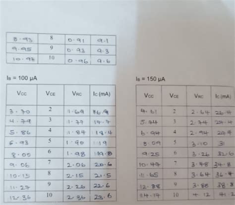 Solved 1 Plot The Transistor Characteristics Curve Using