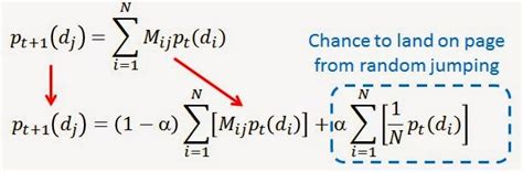 simple data mining simple pagerank algorithm description