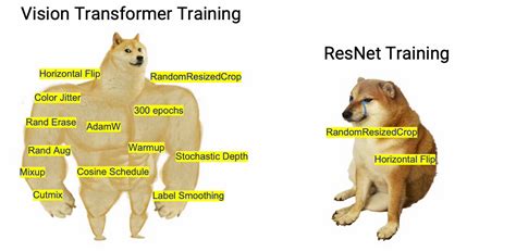 Transformer And Visual Transformer 自從 Transformer 問世，除了使用於 Nlp By