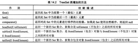 Java 常用容器方法总结java的容器用法 Csdn博客