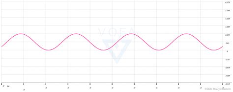 Stm32f4使用cubemx Adc定时采样dmastm32cubmax F4 Csdn博客