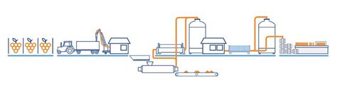 Wine Analysis For Wineries Improve Your Winemaking