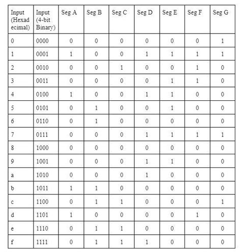 Solved Please Help With The K Maps And Boolean Equations For Chegg Com