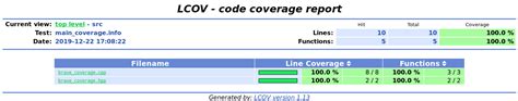 Test Coverage Using Google Test GCov And LCov