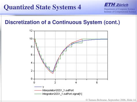 ppt quantized state system simulation in dymola modelica using the devs formalism powerpoint
