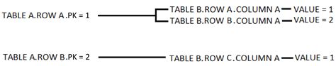 Sql Server Sql Select Query Question With Multiple Nested Condition Stack Overflow