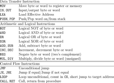 Examples Of X86 Instructions Download Table