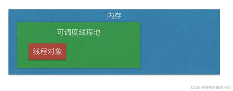 【ios开发 多线程【四】pthreadnsthread