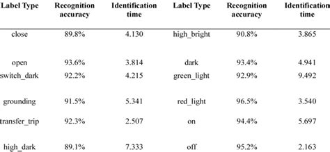 Quantitative Metrics Of The Algorithm In This Thesis Download Scientific Diagram