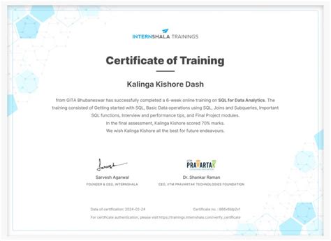 Finished Sql With Data Analytics Course Kalinga Kishore Dash Posted