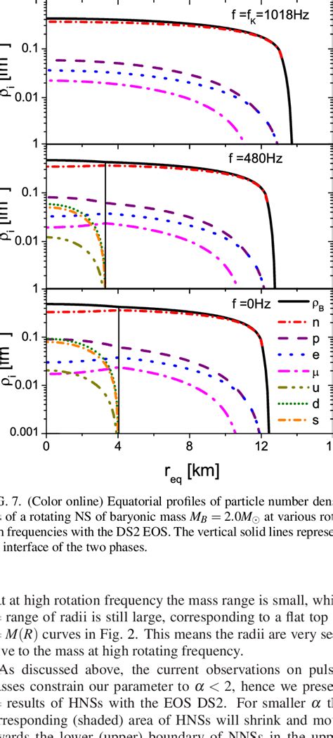 Color Online The Possible Values Of Equatorial Radius Upper Panel