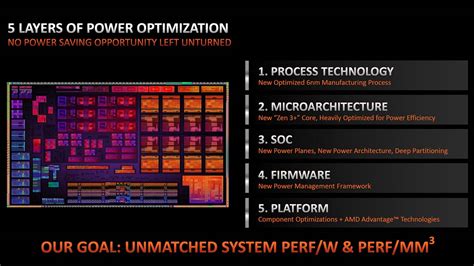 AMD Ryzen Series Mobile Processors With Zen Core Brings Better Integrated Graphics And