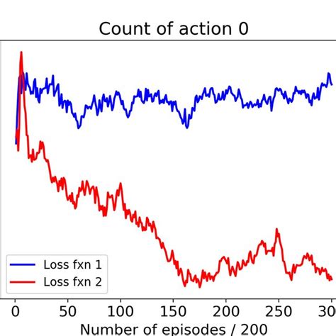 Test Performance Curves For The Face Detection And Landmark Pipeline