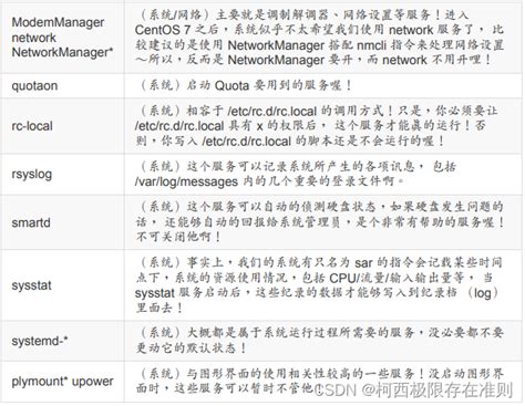 174 【linux】systemctl 针对 Timer 的配置文件systemctl Timer Csdn博客