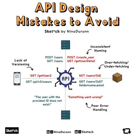 Nina Fernanda Durán On Linkedin Api Bestpractices Devops Technology 33 Comments