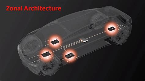 Zone Control Units Aumovio
