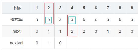手算KMP算法nextval数组 nextval数组手算 CSDN博客