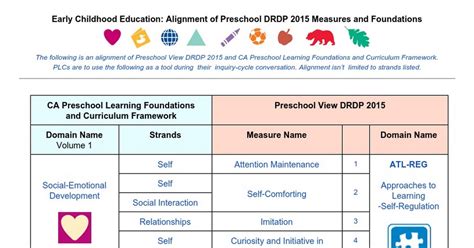ECE Preschool DRDP2015 Foundations Alignment Google Docs