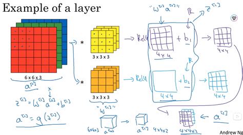 【吴恩达·机器学习】第四章：详解人工神经网络：推理和训练python 神经网络 吴恩达 Csdn博客