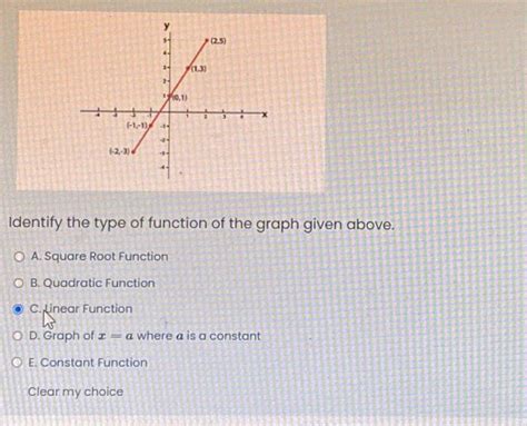 Identify The Type Of Function Of The Graph Given Chegg