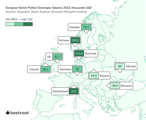 2023 Python Developer Salaries Around The World Beetroot