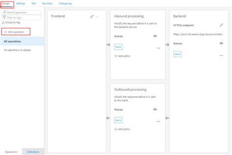 05 Azure Api Management Blank Api Add Operation Png Sandro Pereira Biztalk Blog