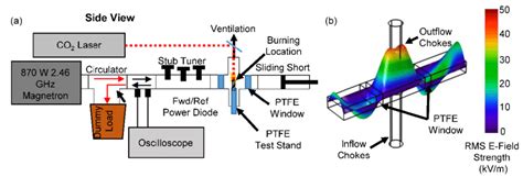 1 A Schematic Of The Experimental Setup Of The Microwave Resonant Download Scientific
