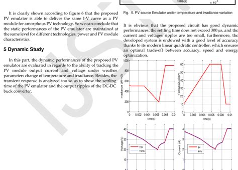 Comparison Between I V Curve Characteristic Nexpower Amorphous Pv