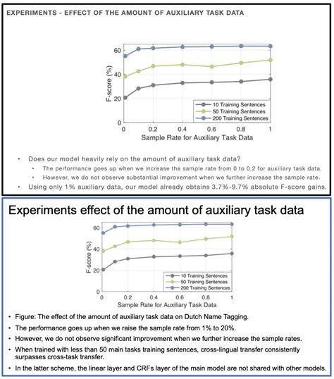 an example slide in sciduet top is author s original slide bottom is download scientific