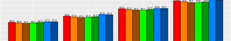 Power In Scenarios 9 12 Db T Is The Dynamic Borrowing Method Based On