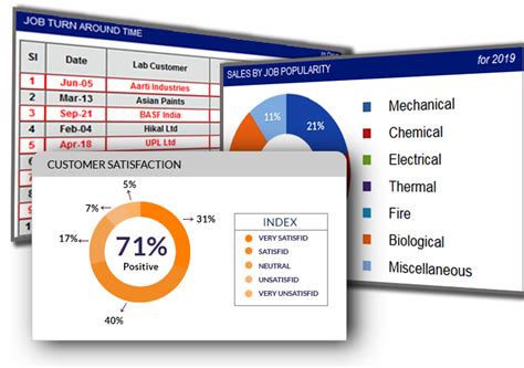 Pathology LIMS Labsols Scalable Lab Software For Pathology Testing Laboratory