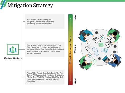Mitigation Strategy Powerpoint Presentation Examples PowerPoint Presentation Slides PPT