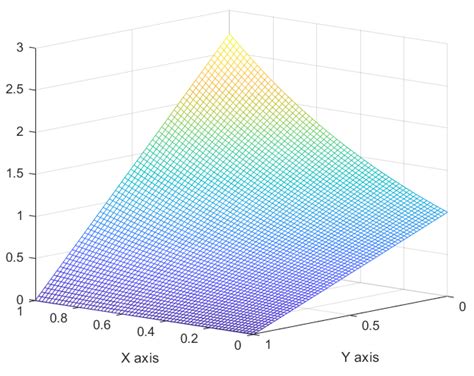 Fractal Fract Free Full Text A Numerical Scheme And Application To The Fractional Integro