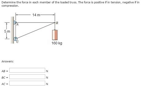 Solved Determine The Force In Each Member Of The Loaded