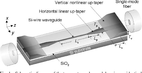 Figure 1 From A Two Port Single Mode FiberSilicon Wire Waveguide Coupler Module Using Spot Size