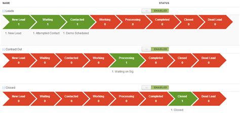 Sales Success Dependens On Implementing A Lead Management Workflow