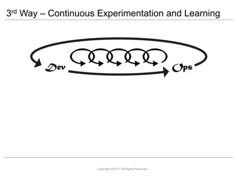 intro to devops pptx web development internet