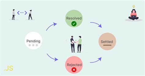 Mastering The Lifecycle Of Javascript Promises A Beginners Guide R