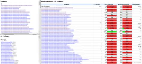 Junit4 Mockito进行单元测试实战案例testme插件 Csdn博客