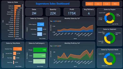 Sakshi Borkar On Linkedin Dataanalytics Datascience Powerbi Datavisualization…