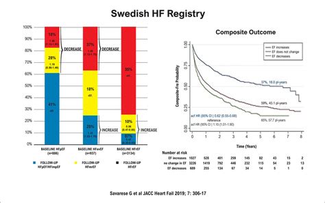 Heart Failure With Improved Ejection Fraction Abc Heart Failure