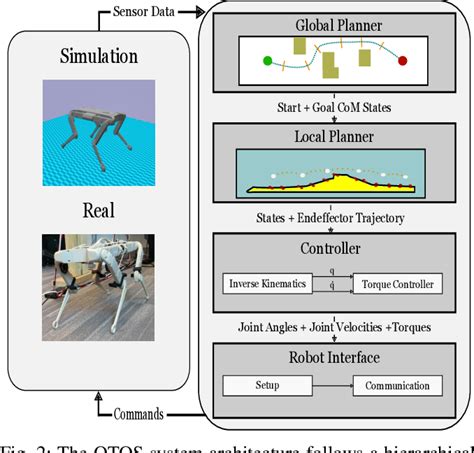 figure 2 from qtos an open source quadruped trajectory optimization stack semantic scholar