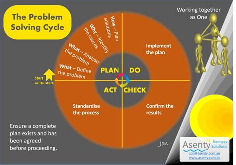 Jelena Pavlovic On Linkedin Problemsolving Pdca