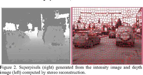 Figure 2 From Moving Rigid Objects Segmentation In 3d Dynamic Traffic Scenes Using A
