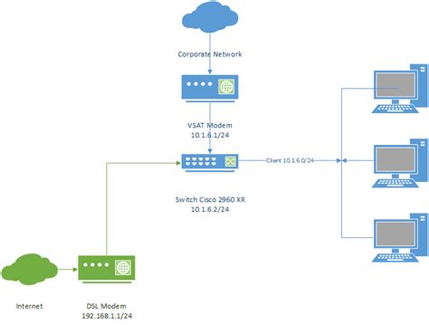Configuring Internet WAN And Corporate WAN On Cisco XR Cisco Community